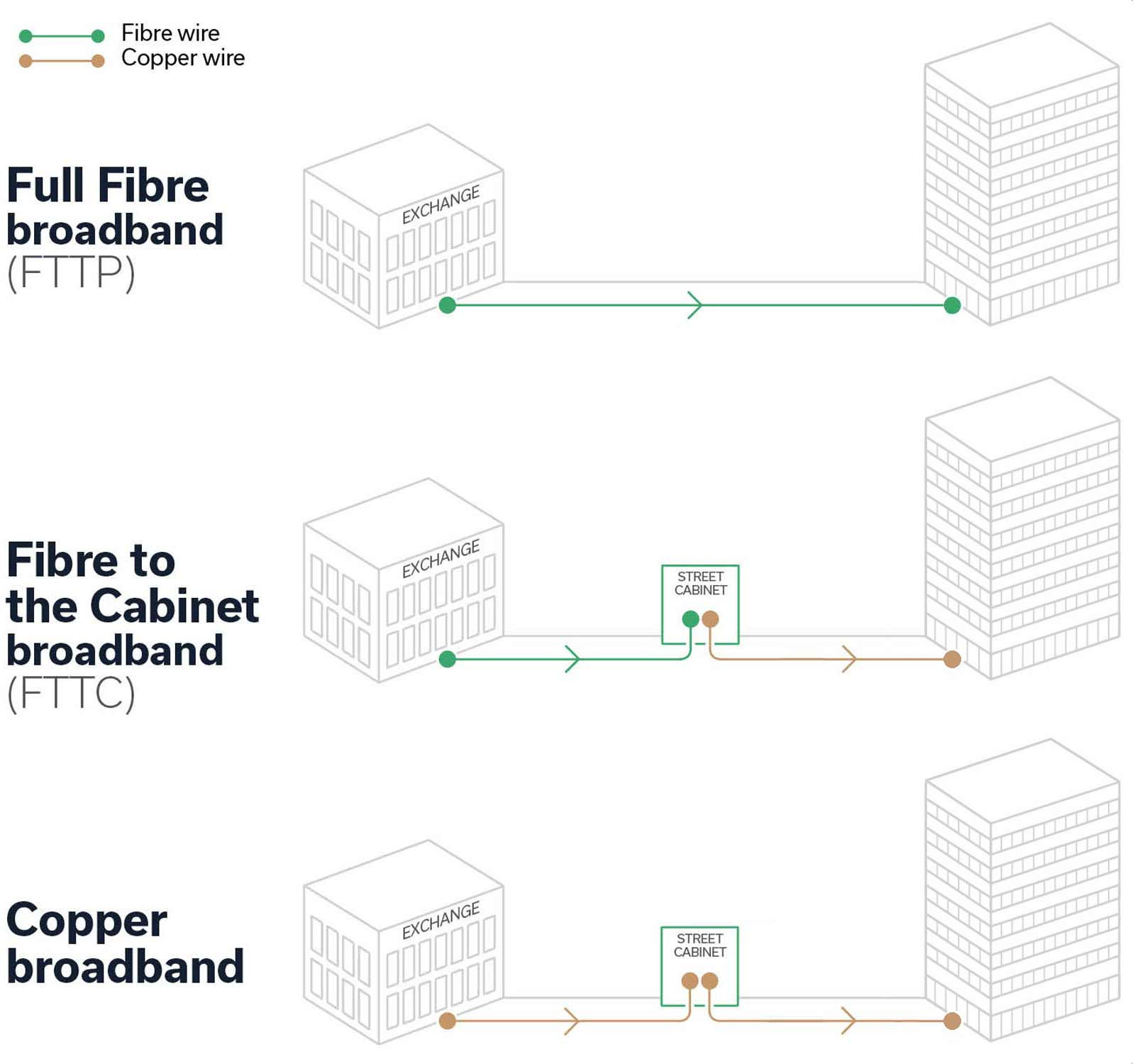 Full Fibre broadband for business | Openreach